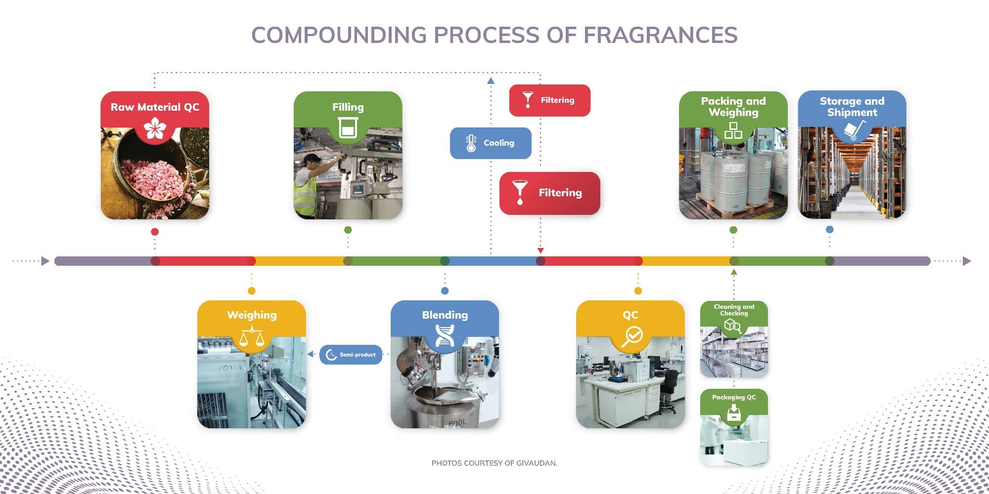 Creative Design & Event Collateral Services | iCube Events