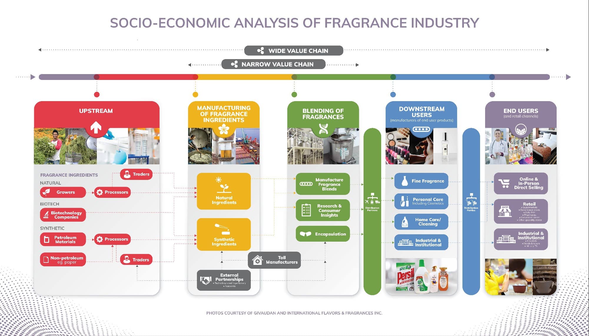 Creative Design & Event Collateral Services | iCube Events